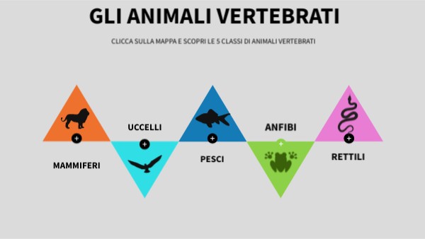 GLI ANIMALI VERTEBRATI | Genially