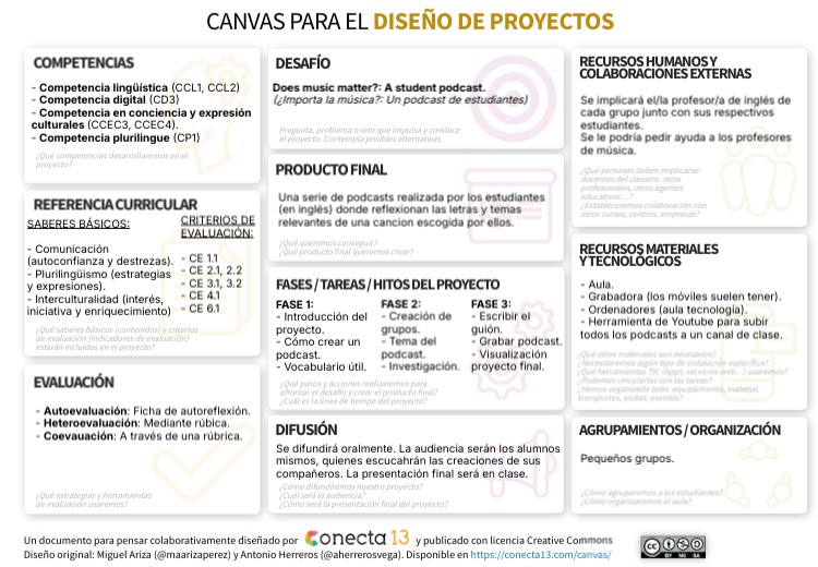 CANVAS PARA EL DISEÑO DE PROYECTOS | Genially