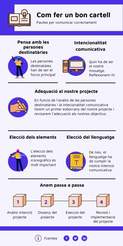 Com fer un bon cartell | Genially
