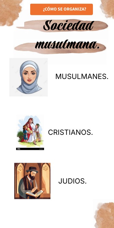 Sociedad musulmana. | Genially