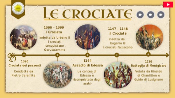 Timeline Crociate | Genially