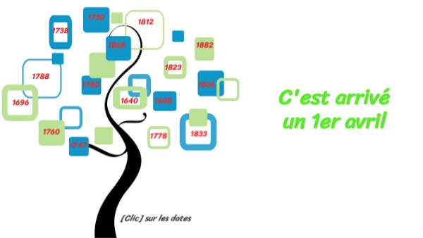 C'est arrivé un 1er avril | Genially