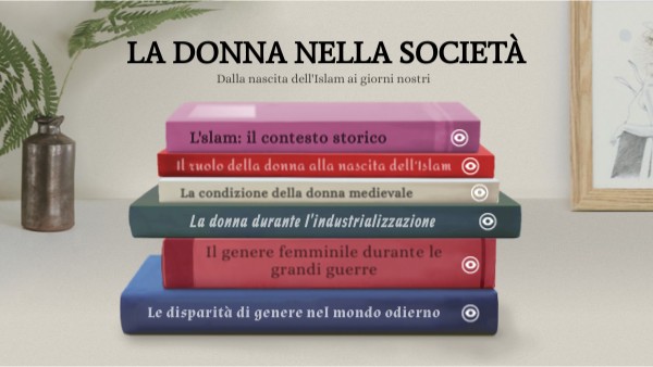 La donna nella società | Genially