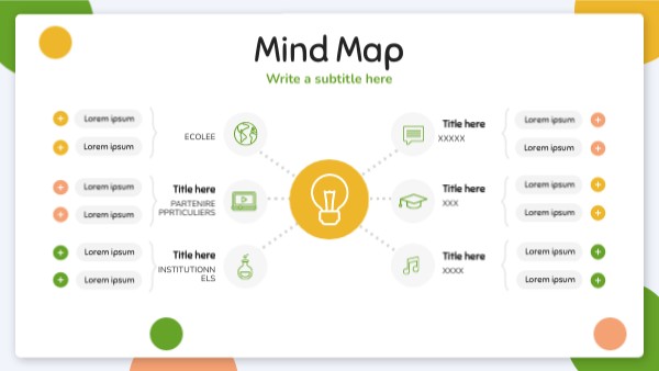 Mind Map | Genially