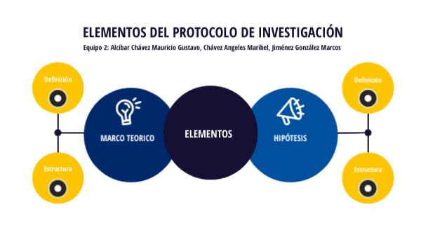 Elementos del protocolo de investigación | Genially