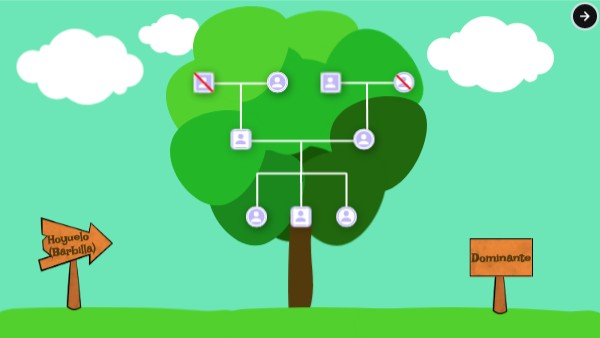 Árboles genealógicos, pedigrí | Genially