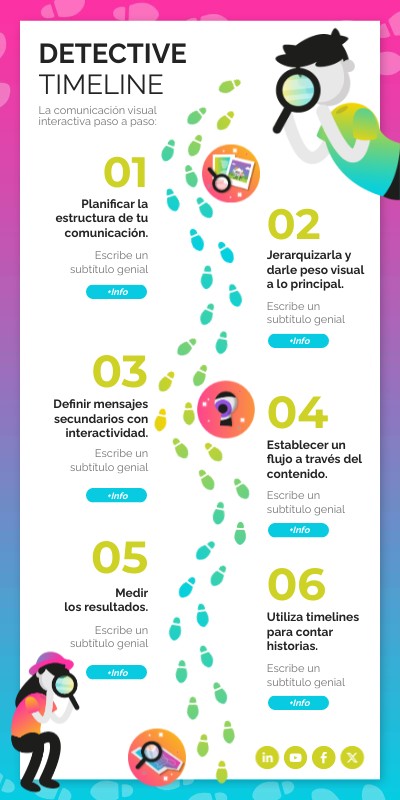 Timeline Detective mis logros | Genially