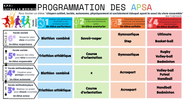 PROGRAMMATION des A P S A | Genially