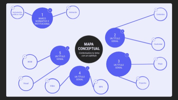 MAPA conceptual | Genially