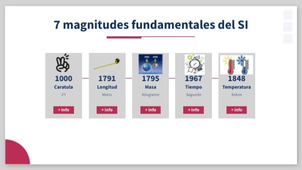 7 magnitudes fundamentales del SI | Genially