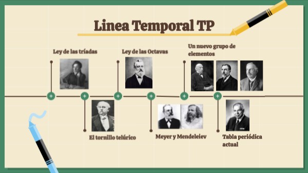 Linea temporal TP | Genially