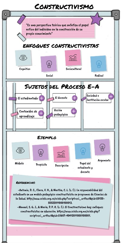 R2 Constructivismo | Genially