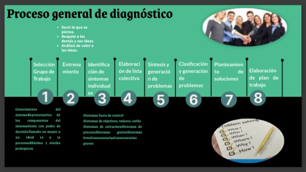 Proceso general de diagnóstico | Genially