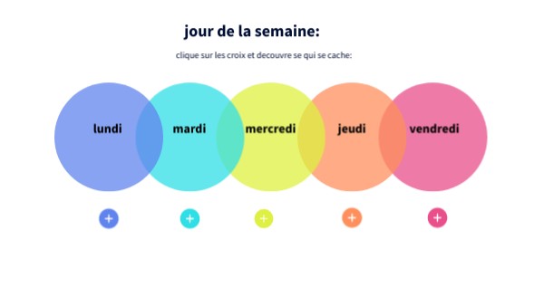 jour de la semaine: | Genially