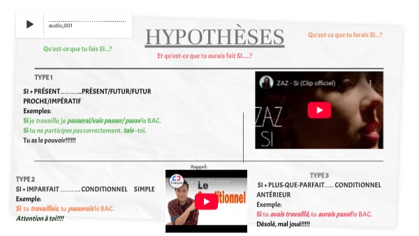 HYPOTHÈSES 4º ESO | Genially