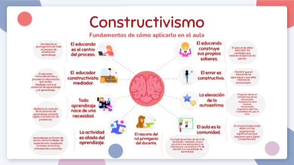 Constructivismo | Genially