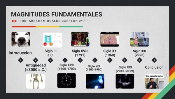 Linea de tiempo (SI) Ugalde Carreón Abraham 2-I | Genially