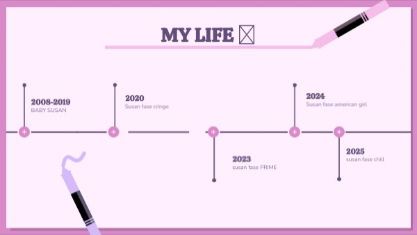 MY LIFE 🩷 | Genially