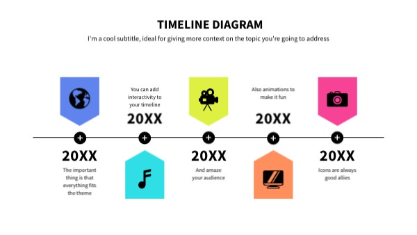 Timeline Diagram | Genially