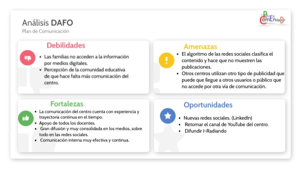 Análisis DAFO | Genially