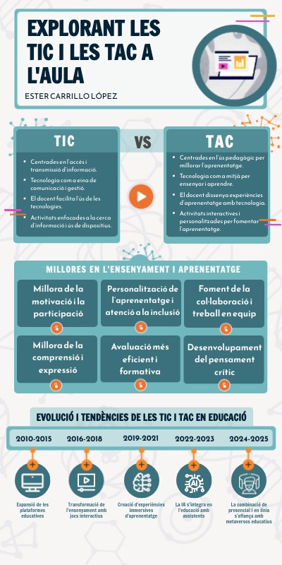 Explorant les TIC i les TAC a l'Aula | Genially
