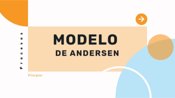 modelo andersen | Genially