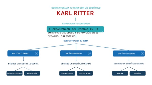 KARL RITTER | Genially