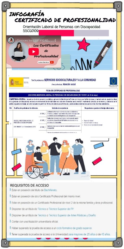 INFOGRAFÍA | Genially