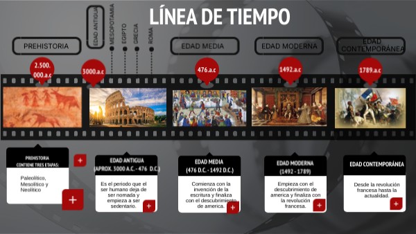 LÍNEA DE TIEMPO | Genially
