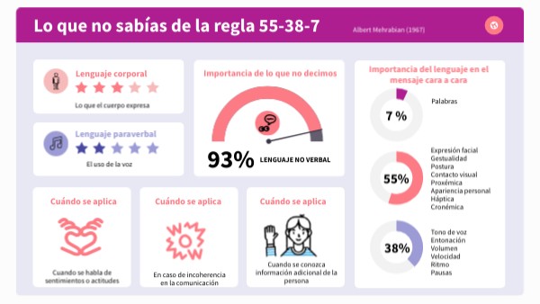 Regla 55-38-7 | Genially