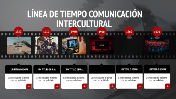 LÍNEA DE TIEMPO COMUNICACIÓN INTERCULTURAL | Genially