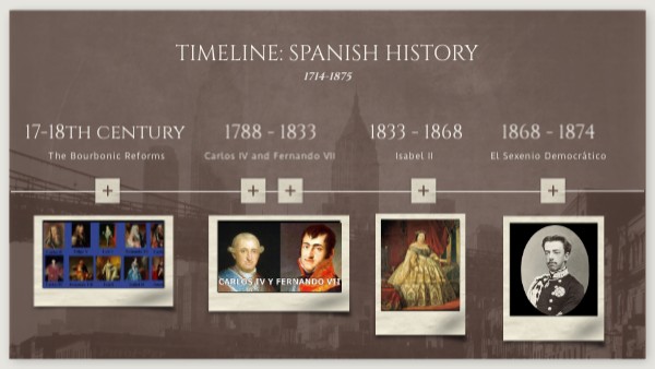 Timeline: Spanish History | Genially