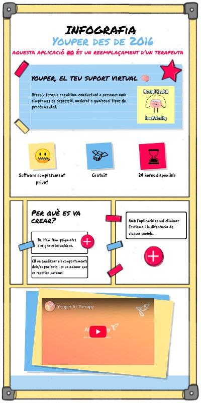 Activitat 4 DIG | Genially