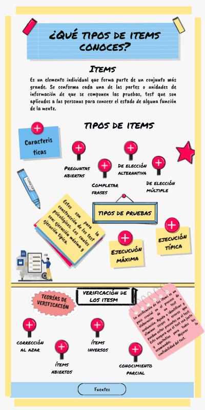 ¿Qué tipos de items conoces? | Genially