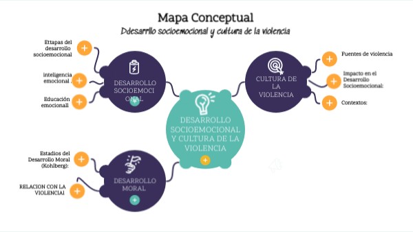 Mapa Conceptual interactivo | Genially