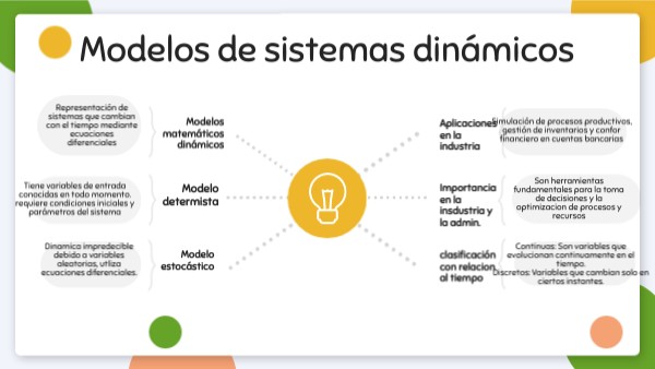 Modelos de sistemas dinámicos | Genially