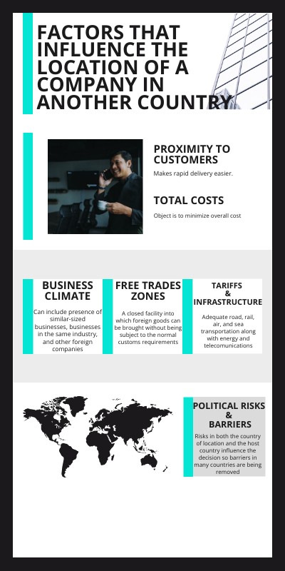 factors that influence the location of a company in another country | Genially