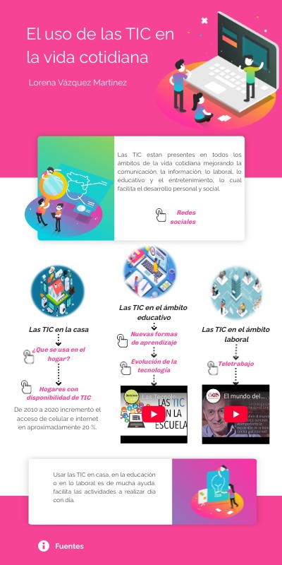 El uso de las TIC en la vida cotidiana | Genially