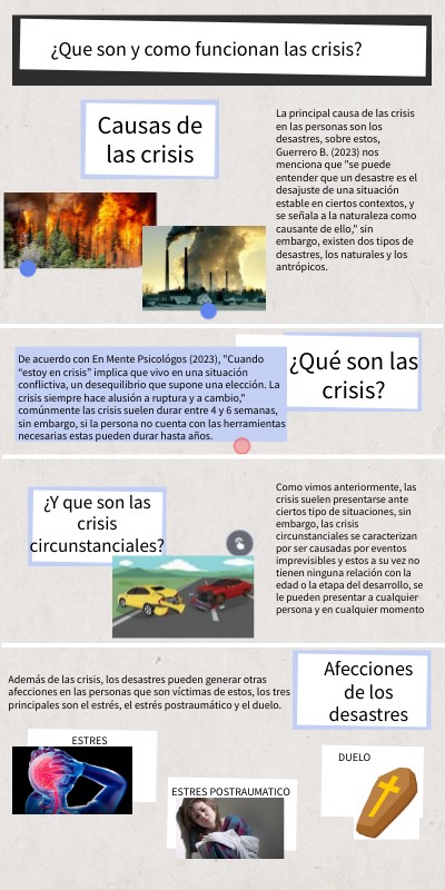 Reto 2 ¿Qué puede ocasionar una crisis? | Genially