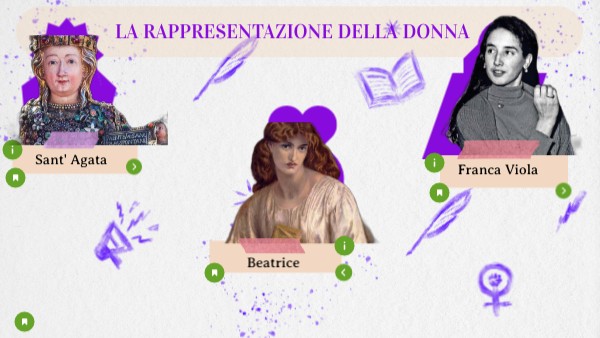 La rappresentazione della donna. | Genially
