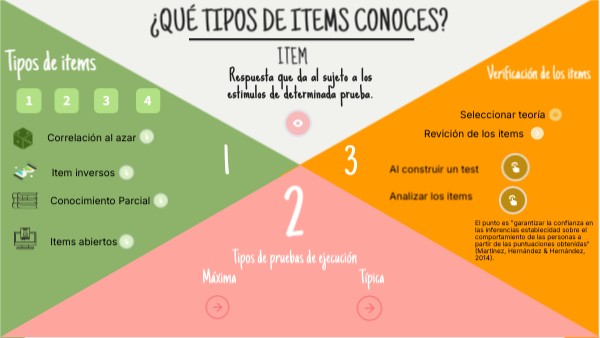 ¿Qué tipos de items conoces? | Genially