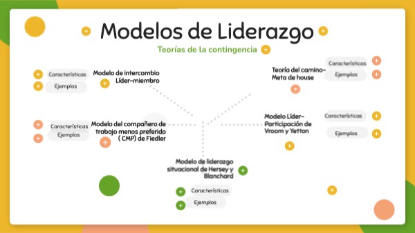 Modelos de Liderazgo | Genially
