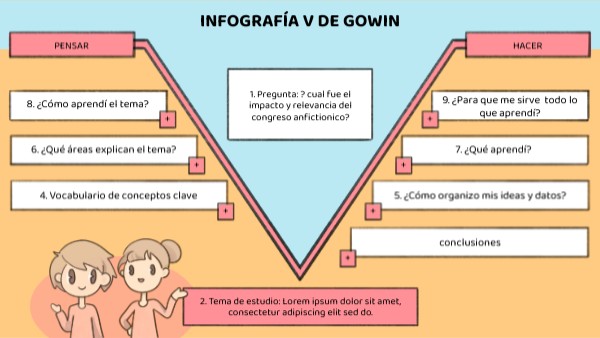 Infografía V DE GOWIN | Genially