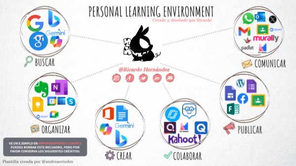 PERSONAL LEARNING ENVIRONMENT | Genially