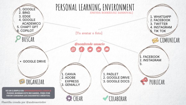 PERSONAL LEARNING ENVIRONMENT | Genially