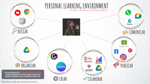 PERSONAL LEARNING ENVIRONMENT | Genially