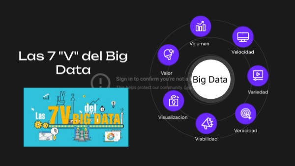 Las 7 "V" del Big Data | Genially