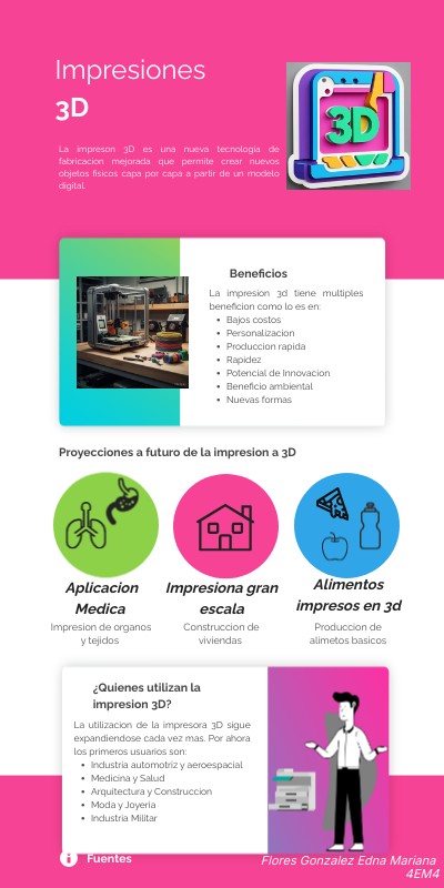 Impresiones 3D | Genially