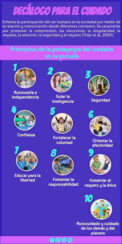 Decálogo para el cuidado | Genially