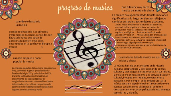 progreso de musica | Genially